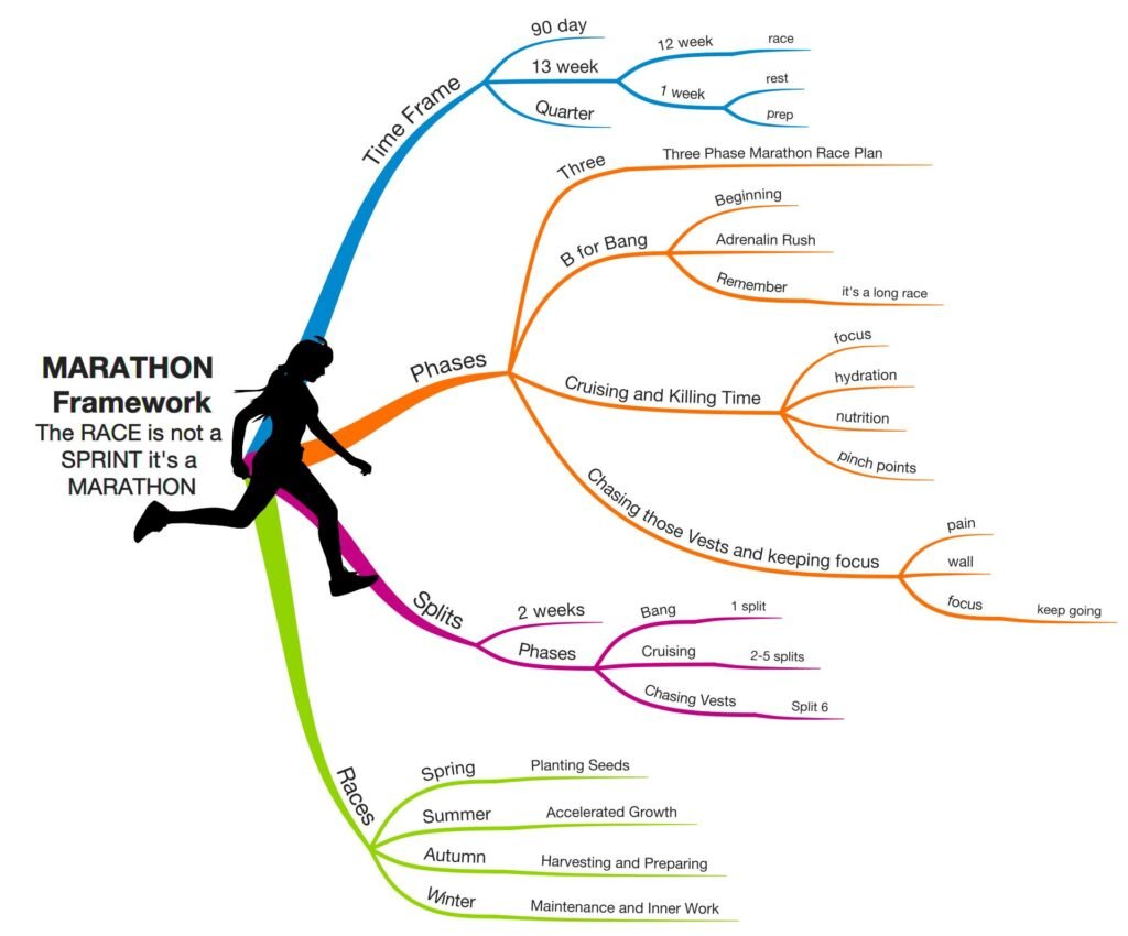 MARATHON FRAMEWORK